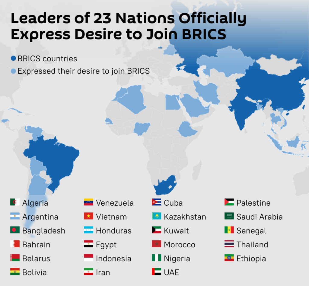 金砖国家联盟(BRICS IASP)